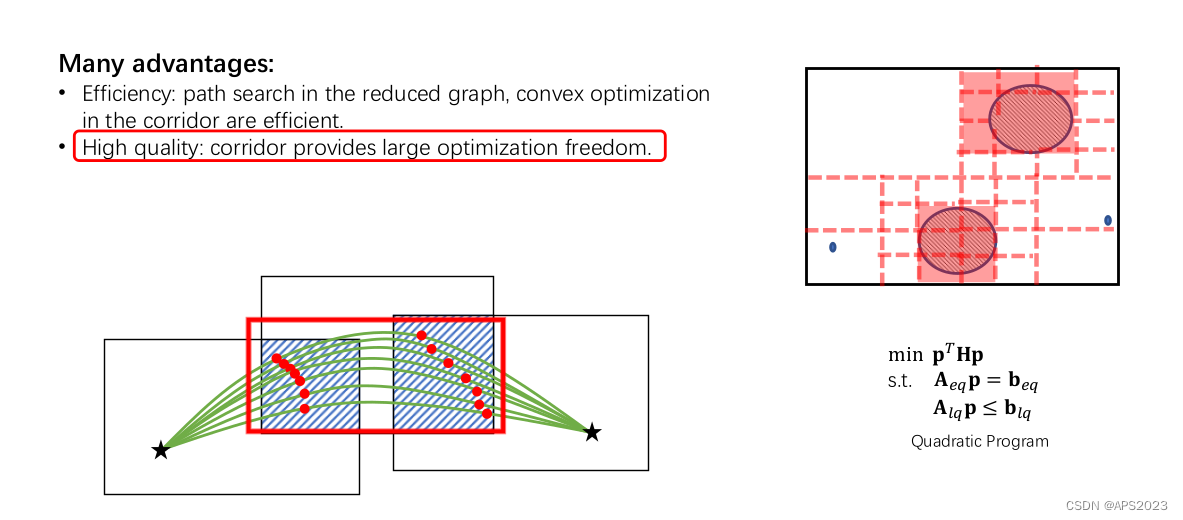 移动机器人路径规划（六）--- 软约束、硬约束下的轨迹优化/生成SOFT AND HARD CONSTRAINED TRAJECTORY OPTIMIZATION_硬约束和软约束-CSDN博客