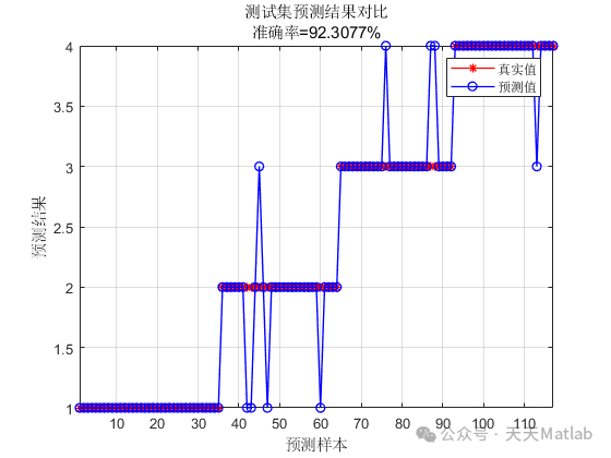 SCI一区级 | Matlab实现BO-Transformer-GRU多特征分类预测/故障诊断-CSDN博客