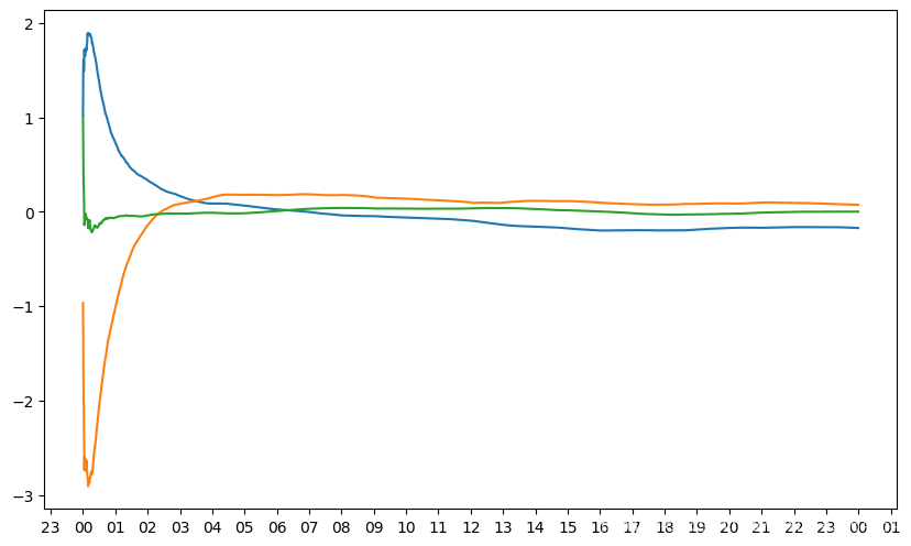 python dataFrame.plot问题_dataframe.plot设定横坐标-CSDN博客