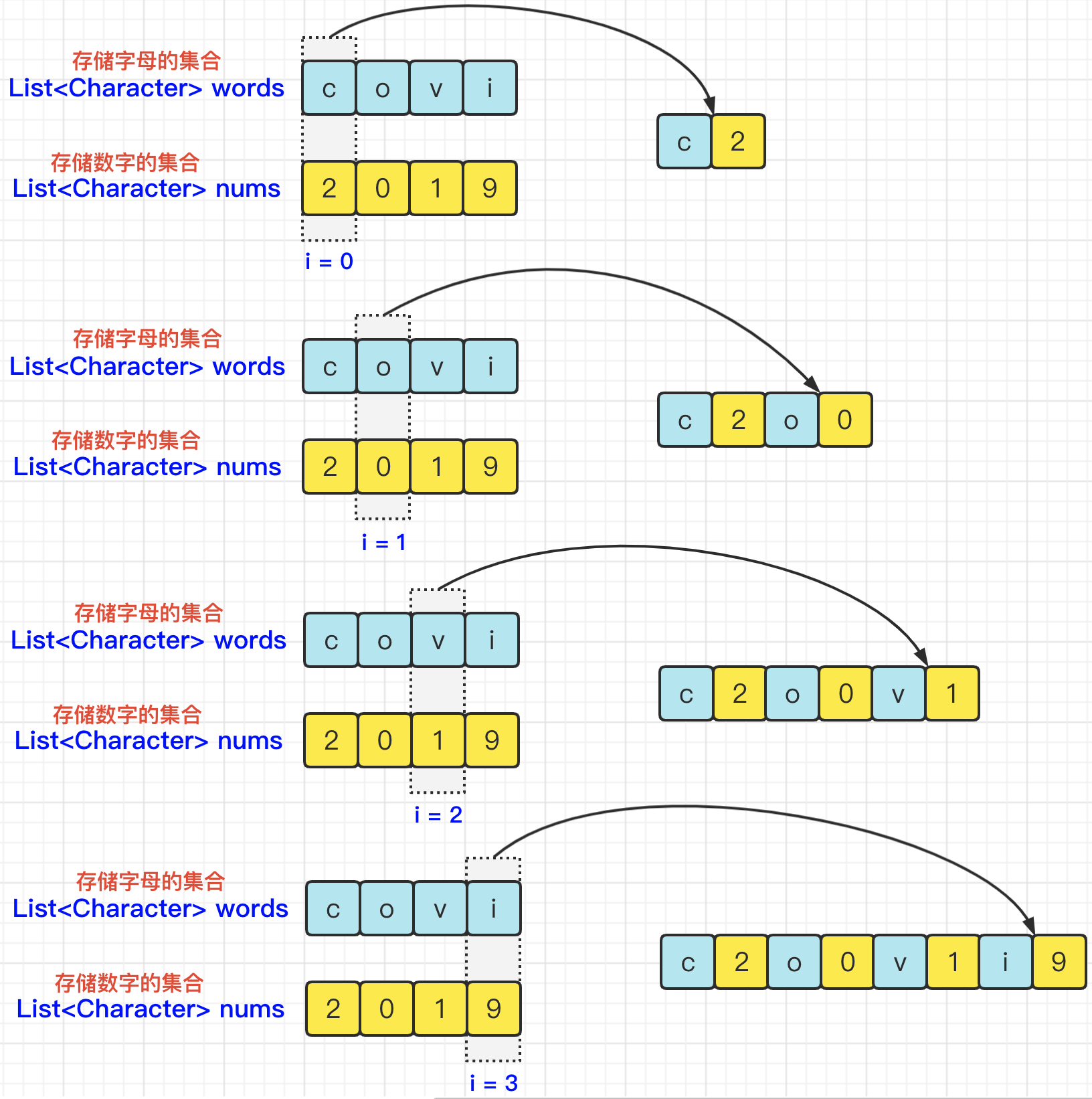 图解leetcode——1417 重新格式化字符串（难度：简单）leetcode代码格式化 Csdn博客