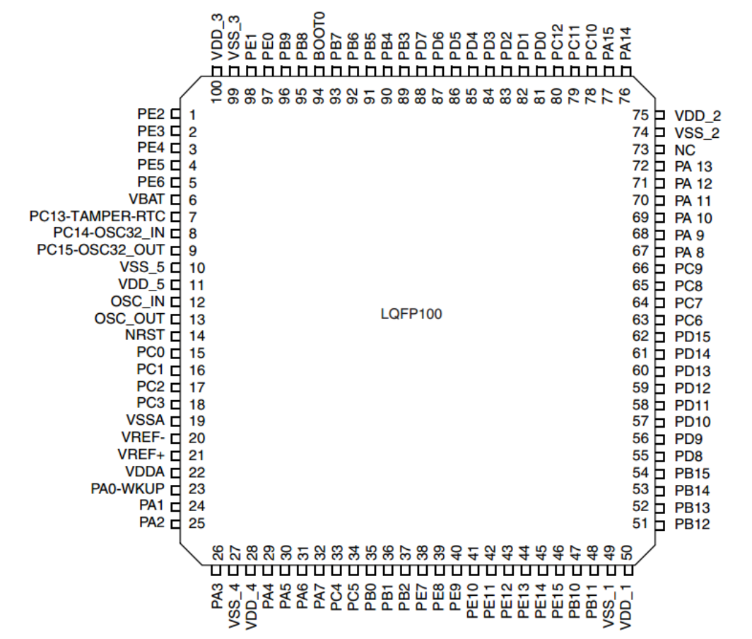 什么是寄存器？（STM32）_stm32什么是寄存器-CSDN博客
