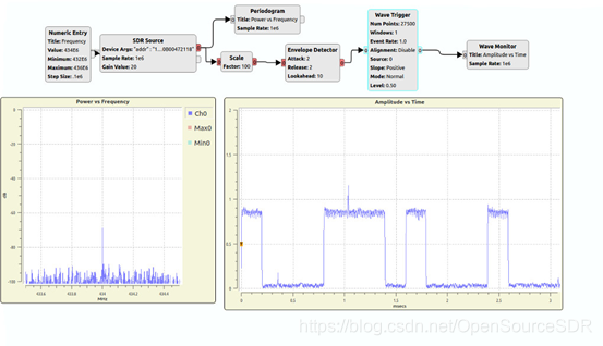 LimeSDR官方系列教程（六）：使用Pothos和GNU Radio接收ASK/OOK信号_gnu radio 433mhz-CSDN博客