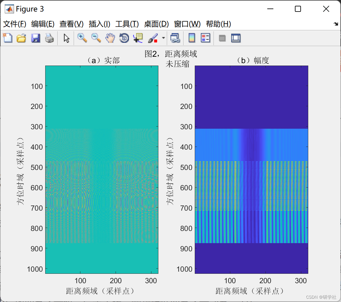 【雷达通信】非相干多视处理（RDA）（Matlab代码实现）_matlab rda-CSDN博客