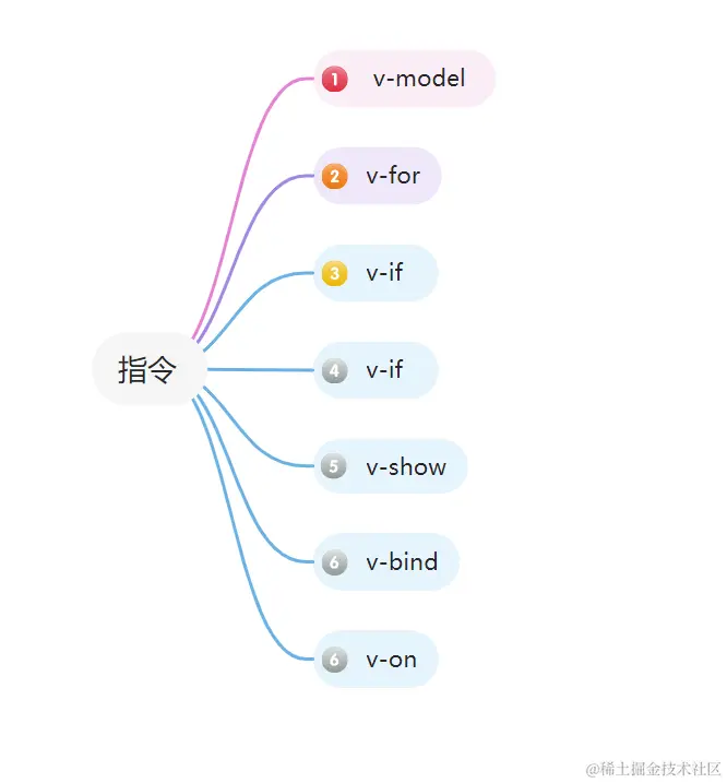 写给后端大忙人看的vue入门指南_vue后端-CSDN博客