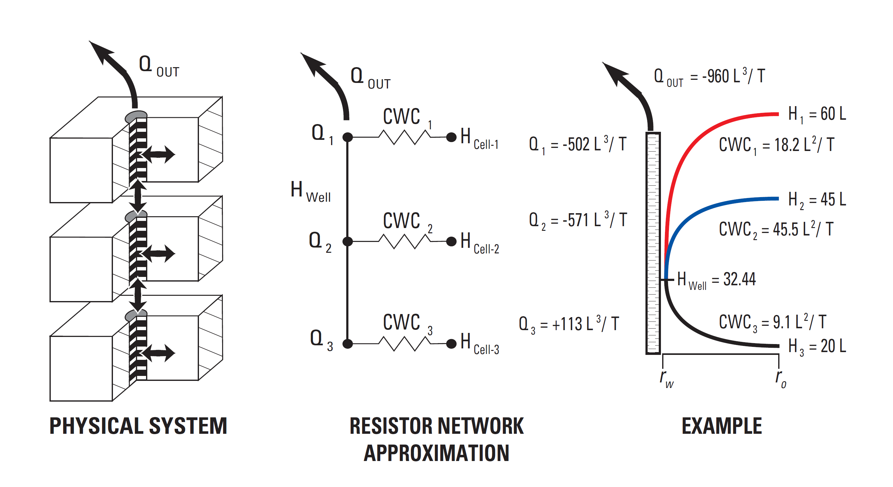 7.6.5 边界条件理论_specified flux-CSDN博客