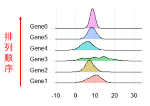 R语言作图——Ridgeline plot(山脊图)-CSDN博客