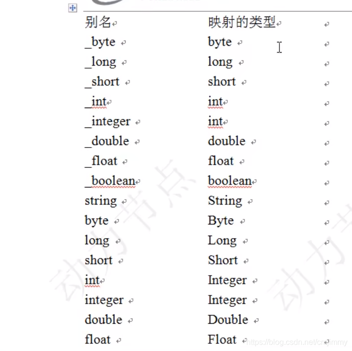 mybatis的框架映射文件Mapper解析parameterType_mybatis parametertype省略-CSDN博客