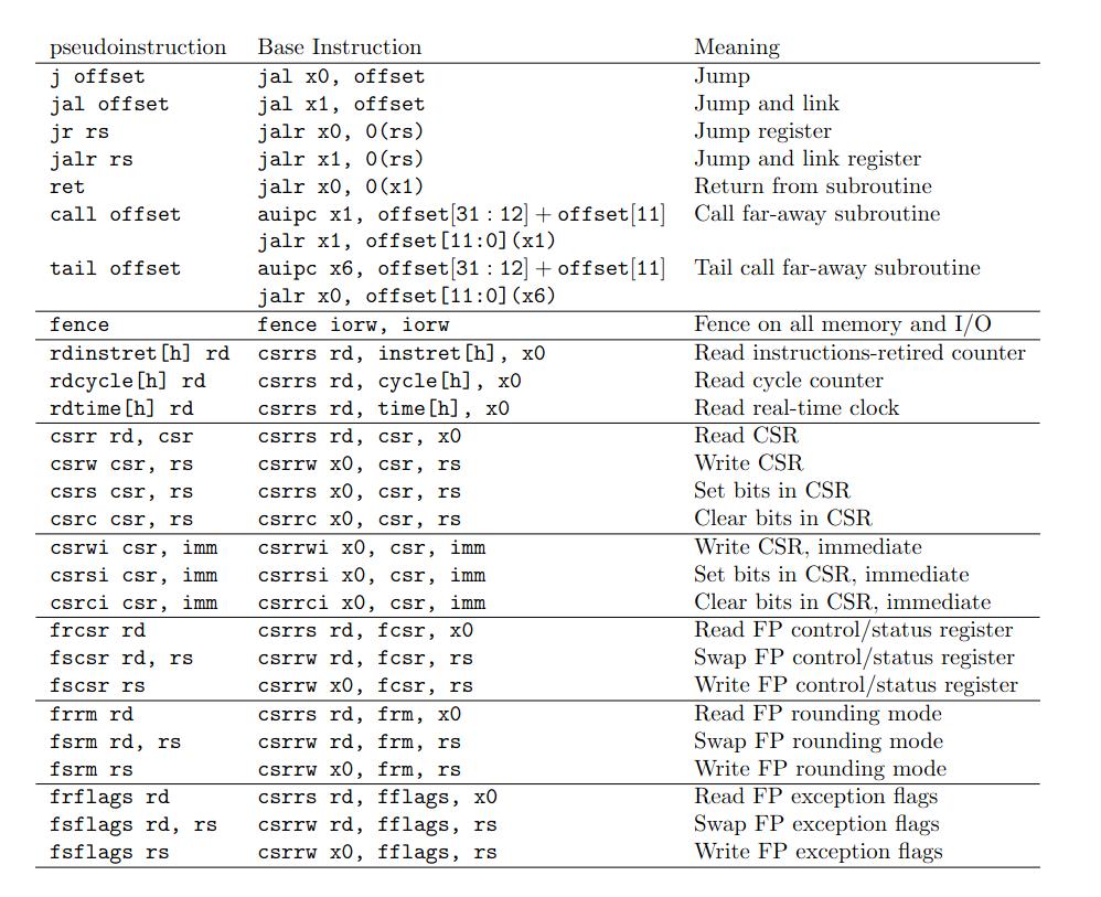 RISC-V体系结构的U-Boot引导过程_riscv uboot-CSDN博客