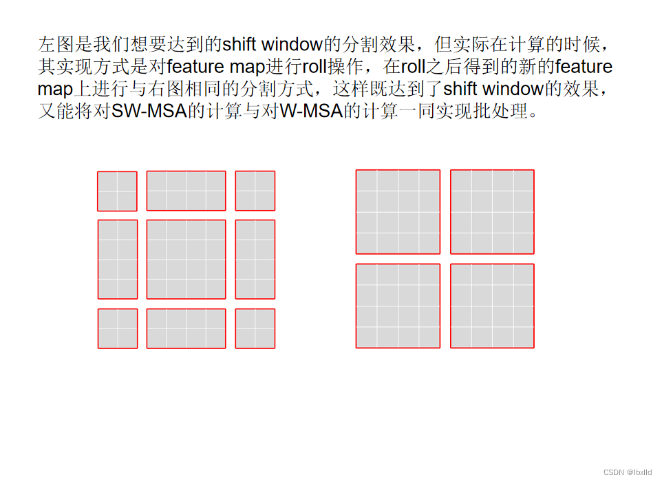 Swin Unet 结合pytorch实现代码的网络解析pytorch 实现swinunet Csdn博客