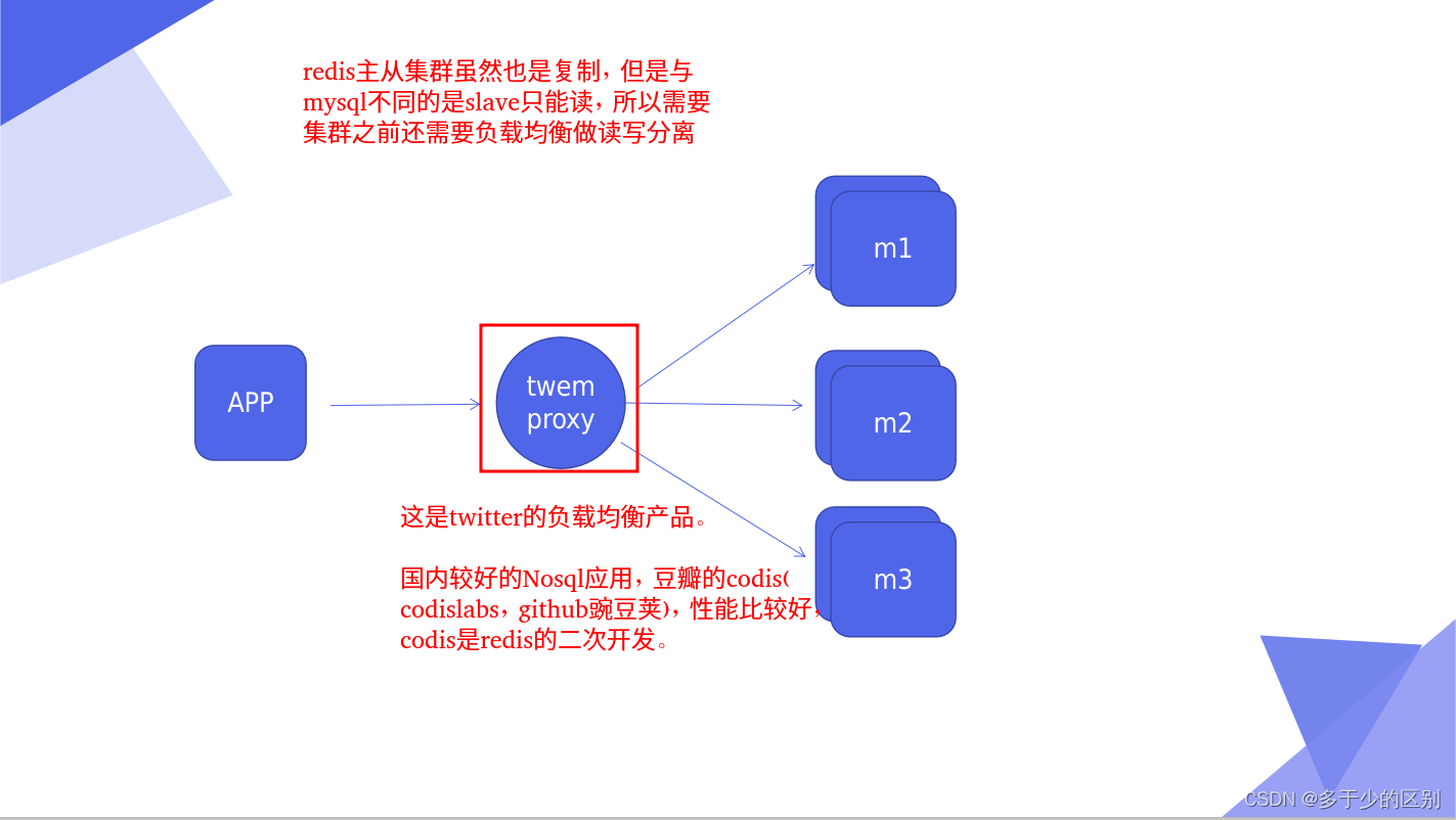 Redis之redis集群、持久化到mysql、与mysql数据同步redis Mysql Csdn博客