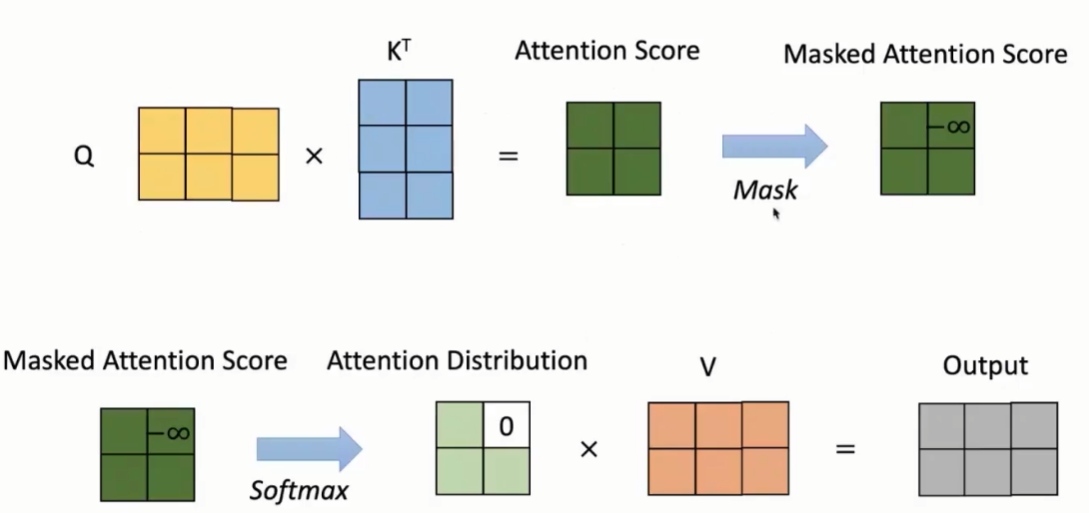 3-8 Transformer结构--Decoder Block-CSDN博客