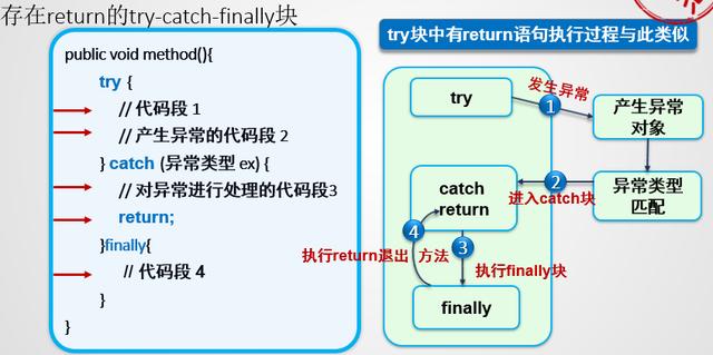 catch抛出异常finally还执行吗_java catch抛出异常 finally-CSDN博客