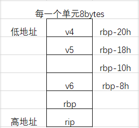 CGCTF pwn When_did_you_born_cgctf "when did you born-CSDN博客