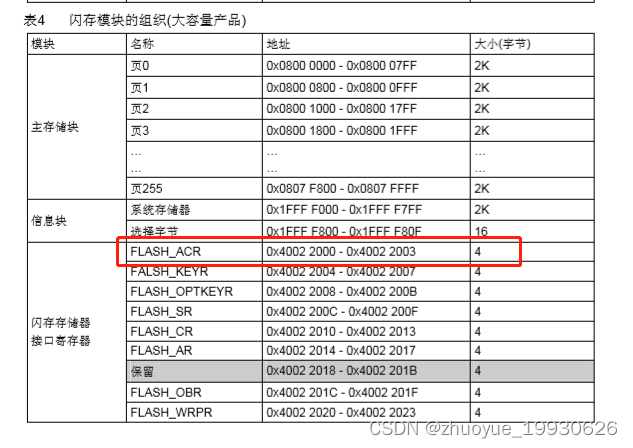STM32_HAL库_HAL_Init()函数_hal init-CSDN博客