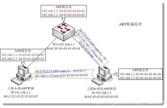 Libnet 特点 安装 开发流程 libnet_init libnet_destroy libnet_build_udp libnet_build_ipv4 libnet_build ...