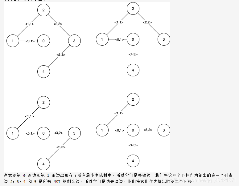 Leetcode-最小生成树（并查集）-1489. 找到最小生成树里的关键边和伪关键边_flagres-CSDN博客