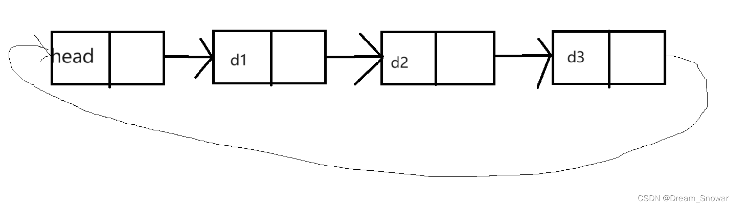 【数据结构】链表的分类和双向链表链表和双向链表 Csdn博客