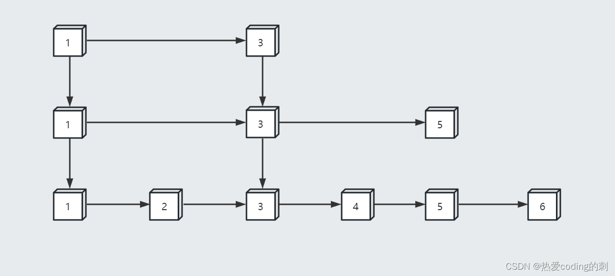 Java实习生------JUC并发编程面试题（ConcurrentHashMap、BlockingQueue、ReetrantLock、semaphore）附源码解析⭐⭐⭐-CSDN博客