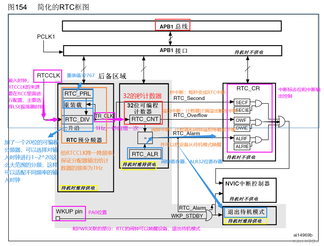 RTC实时时钟_rtc时钟-CSDN博客