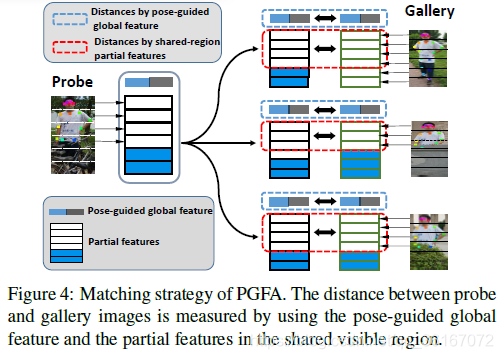 Pose-Guided Feature Alignment for Occluded Person Re-Identification阅读笔记-CSDN博客