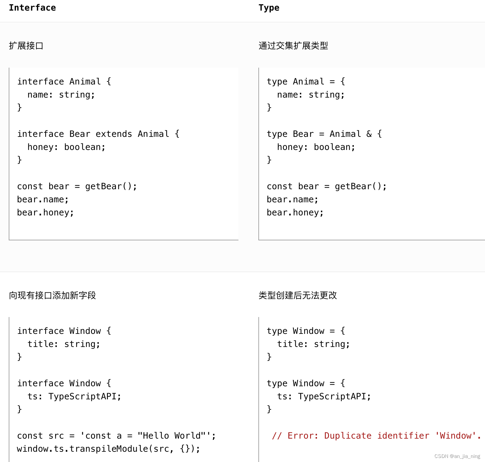 TypeScript 学习_typescript和javascript-CSDN博客