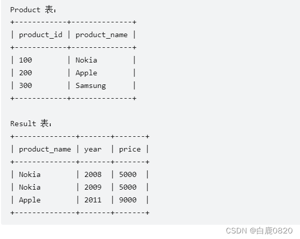 1068力扣 数据库-CSDN博客