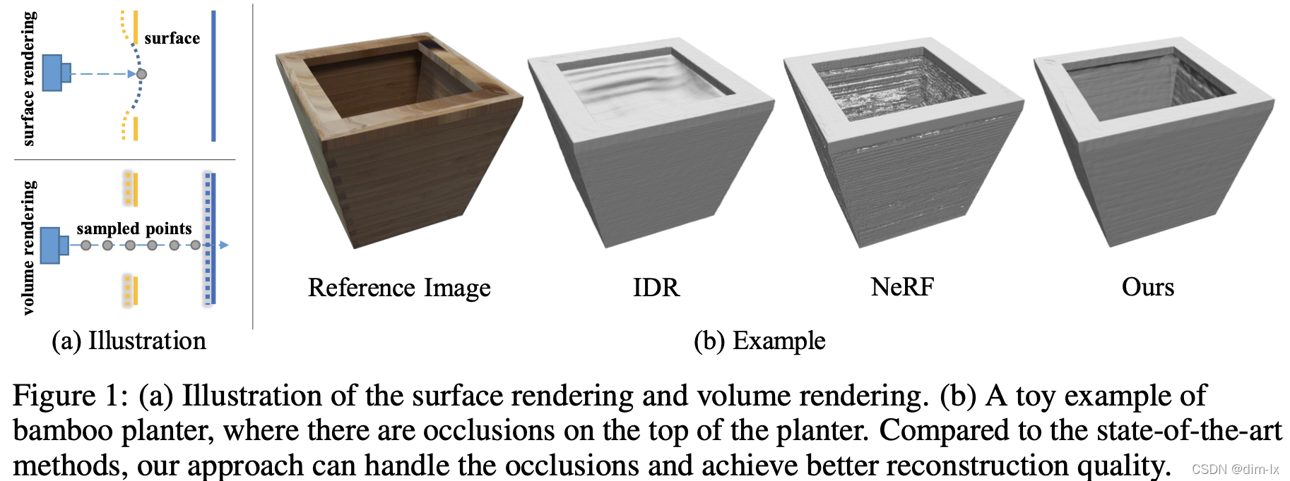 NeuS: Learning Neural Implicit Surfaces by Volume Rendering for Multi ...