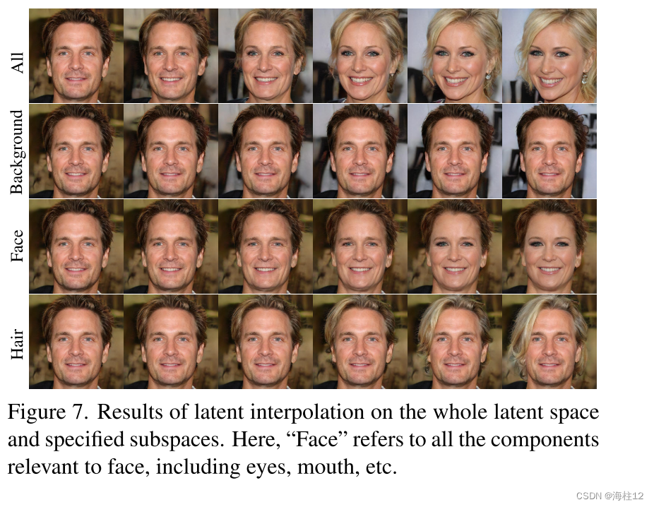 SemanticStyleGAN: Learning Compositional Generative Priorsfor Controllable Image Synthesis and ...