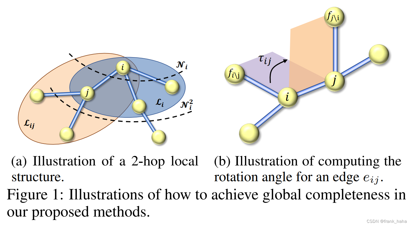 图神经网络和分子表征：3. 不变网络最后的辉煌_dimenet-CSDN博客