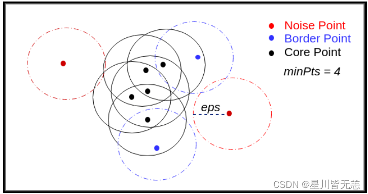 大数据机器学习深度解读DBSCAN聚类算法：技术与实战全解析-CSDN博客