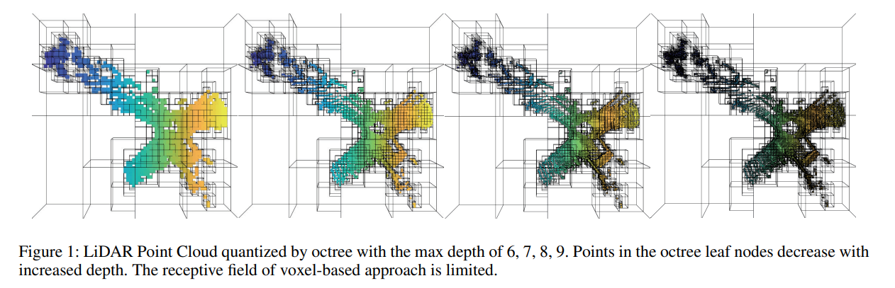 【AAAI 2022】OctAttention: Octree-based Large-scale Contexts Model for ...
