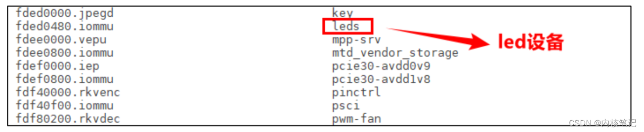 RK3568平台开发系列讲解（驱动篇）Linux自带LED子系统驱动实验_rk3568 linux开发-CSDN博客