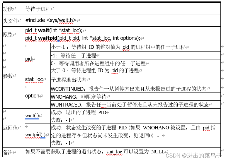 深入理解C语言fork,exit,waitpid与exec函数-CSDN博客