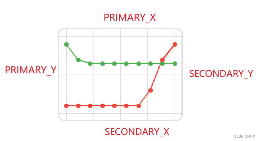 LVGL chart学习-创建简单折线图-CSDN博客