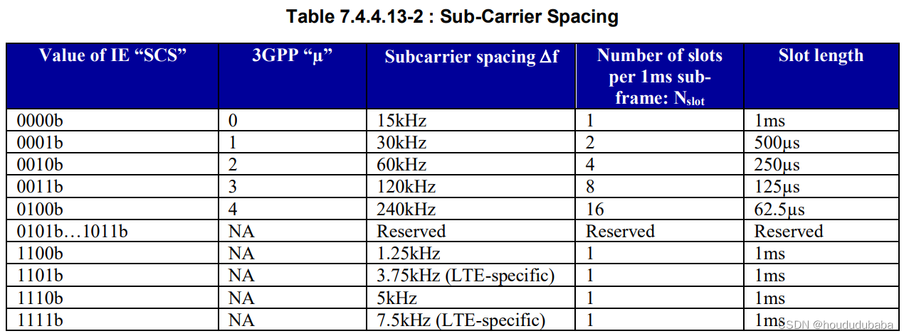 ORAN C平面 Section Extension 15_section type 6-CSDN博客