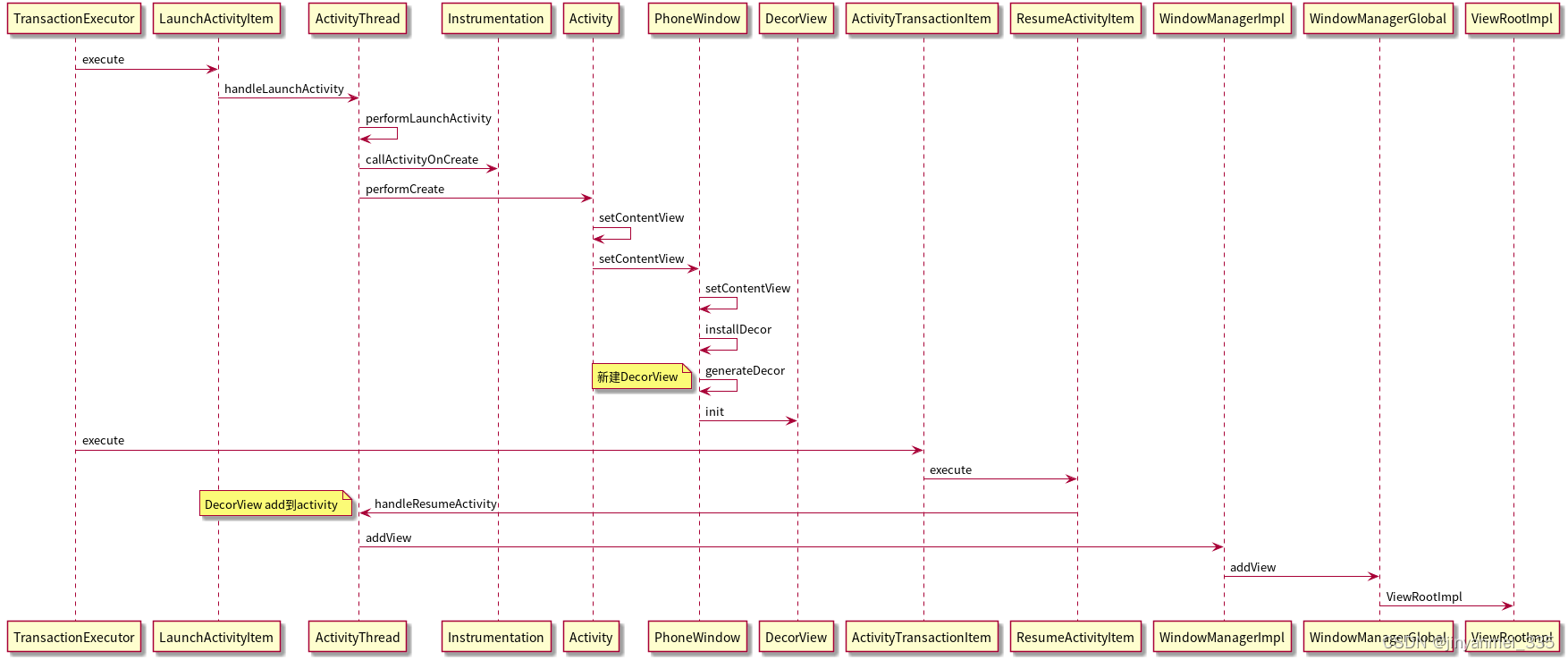 Android14 WMS-添加窗口的过程_android settransientlaunch-CSDN博客