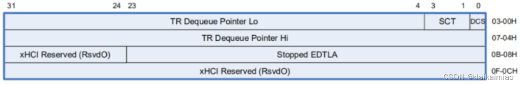 USB3.0接口——（2）数据结构_usb trb-CSDN博客