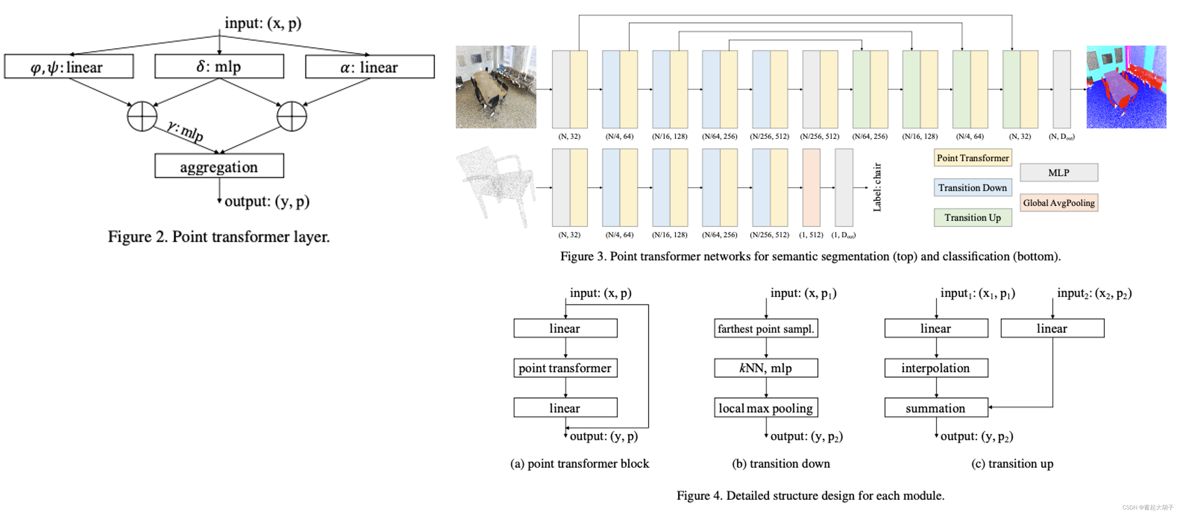 基于点云的深度学习方法预测蛋白-配体结合亲和力【Briefings in Bioinformatics, 2022】_蛋白质点云-CSDN博客