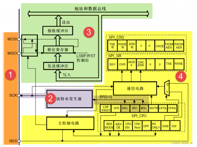 STM32 HAL库 STM32CubeMX -- SPI_stm32cubemx spi-CSDN博客