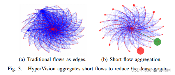 NDSS23论文阅读：Detecting Unknown Encrypted Malicious Traffic in Real Time via Flow Interaction Graph ...