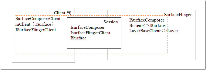 Android核心分析（26）-----Android GDI之SurfaceFlinger_surfaceflinger computevisibleregions-CSDN博客