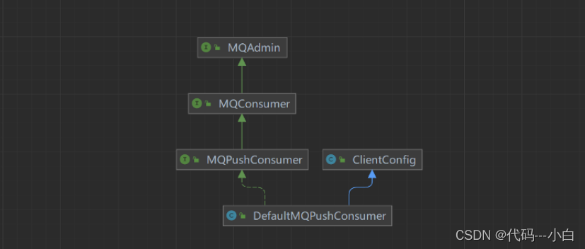 RocketMQ源码(十三)—消费者DefaultMQPushConsumer启动主要流程源码-CSDN博客