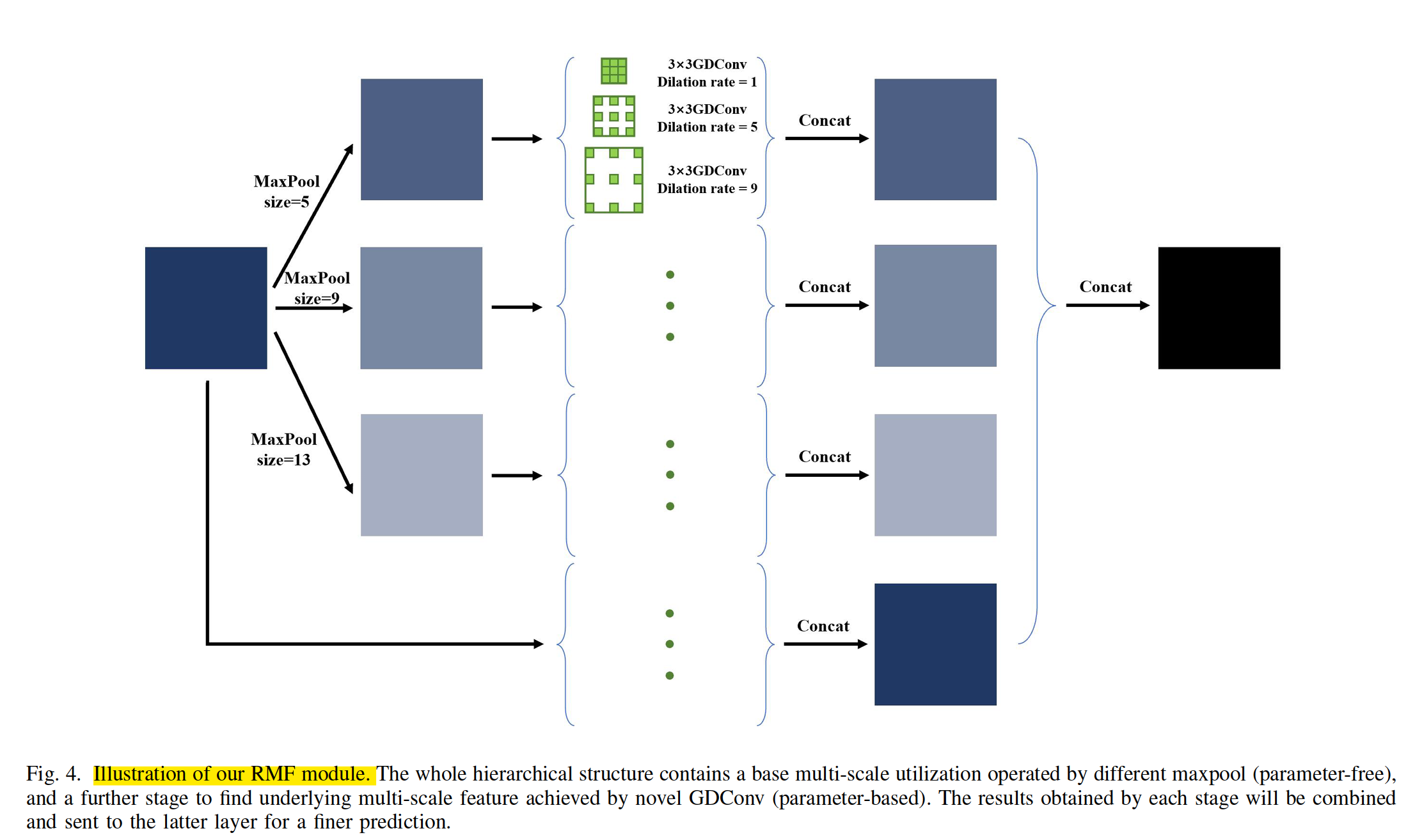 LF-YOLO: A Lighter and Faster YOLO for Weld Defect Detection of X-ray ...