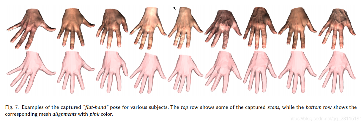 论文阅读|Embodied Hands: Modeling and Capturing Hands and Bodies Together-CSDN博客