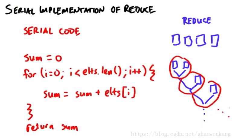 Cuda学习笔记（lesson3）——gpu基本算法（part I）gpu算法 Csdn博客