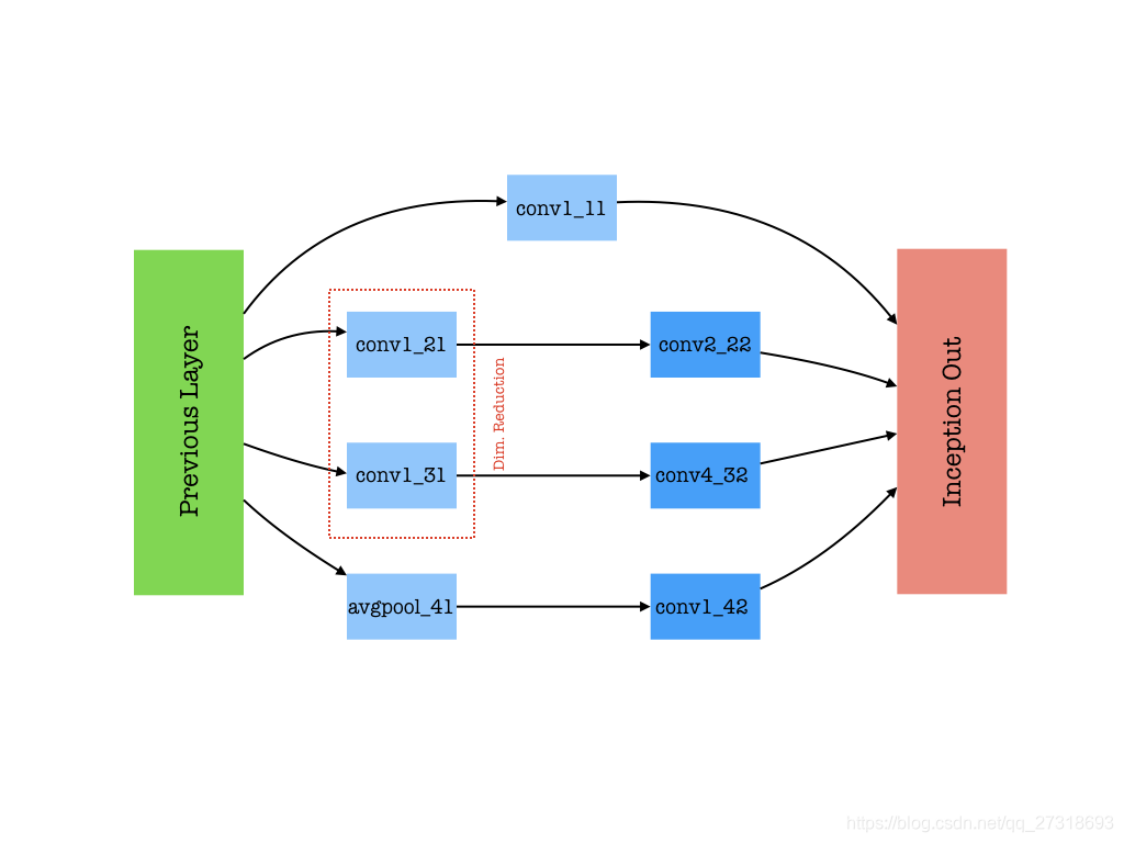 如何基于TensorFlow使用LSTM和CNN实现时序分类任务_tensorflow con1d 与lstm-CSDN博客