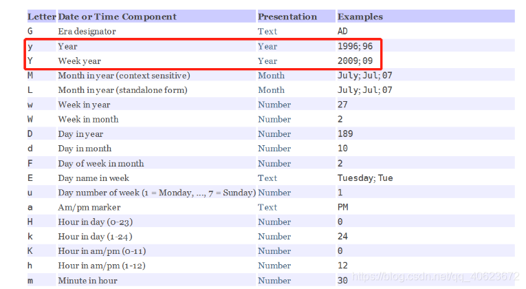 关于SimpleDateFormat的一个小坑_simpledateformat 会出现格式化日期差一个月么-CSDN博客