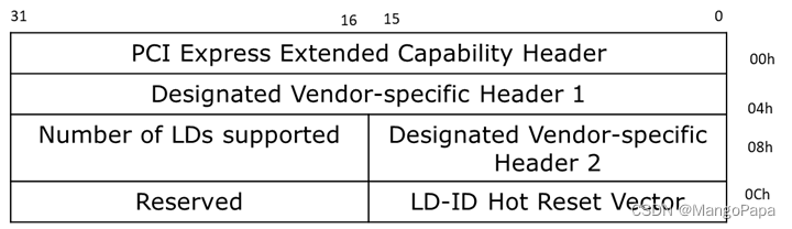 CXL寄存器介绍（2）- CXL DVSEC_cel寄存器-CSDN博客