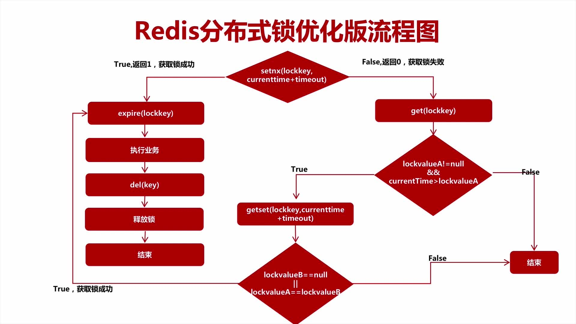Redis - 分布式锁原理解析_redis setnx原理-CSDN博客