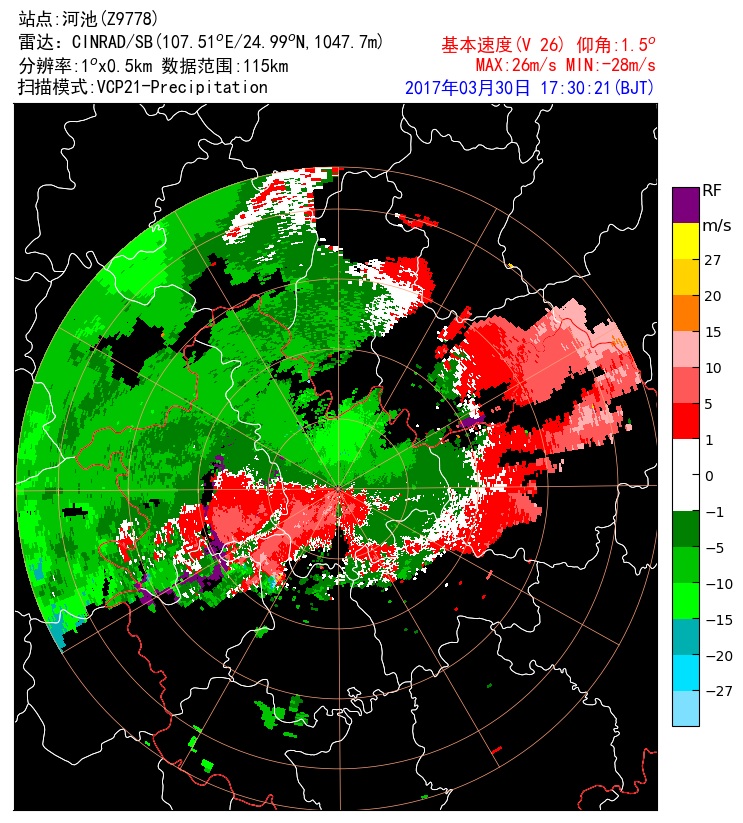 visualize python_GitHub - laishenggx/PUP-visualize: Python3可视化雷达PUP数据产品(CINRAD-PUP)...-CSDN博客